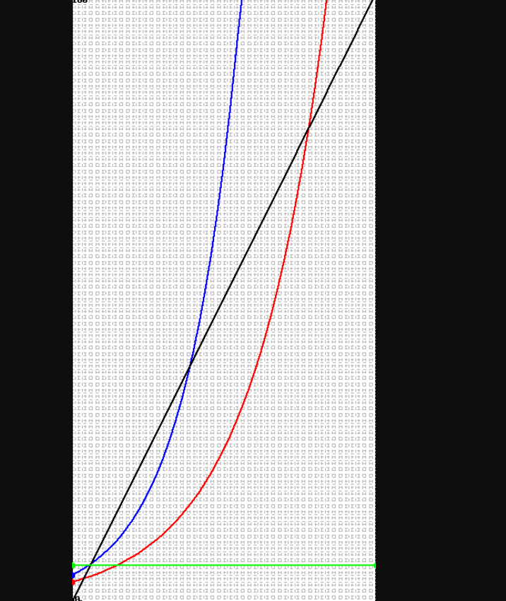 Solved (1 point) (Note: You will be limited to 3 attempts on | Chegg.com