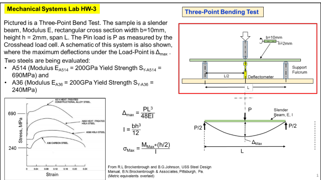 Solved Mechanical Systems Lab HW-3 Three-Point Bending Test | Chegg.com