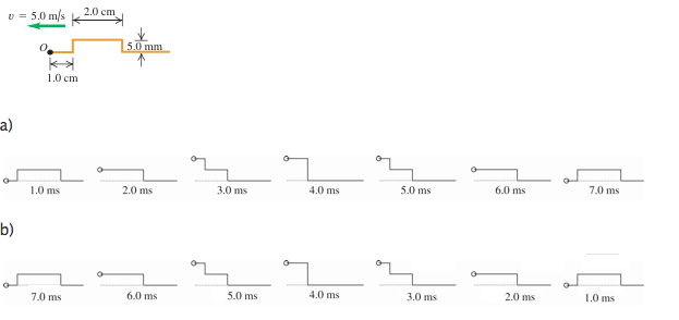 Solved A wave pulse on a string has the dimensions shown in | Chegg.com