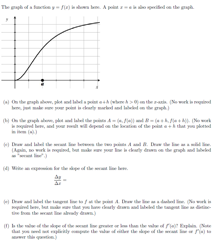 Solved The graph of a function y = f(x) is shown here. A | Chegg.com