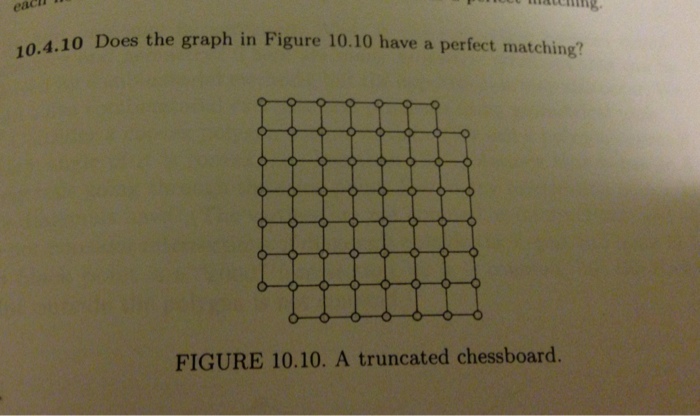 Solved According to this graph, does the graph have a | Chegg.com