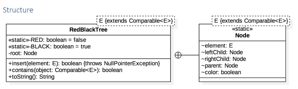 This is a resubmission, I have contacted Chegg | Chegg.com