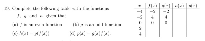 Solved Complete the following table with the functions f, g | Chegg.com