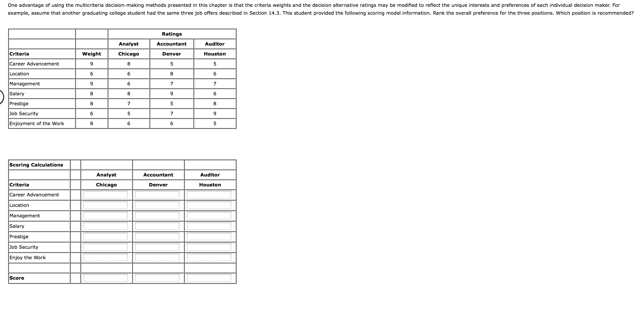 Solved One advantage of using the multicriteria | Chegg.com