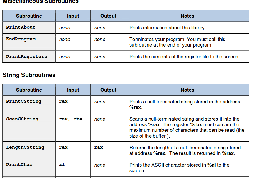 Solved Using x86 assembly language Sample Program Here is a | Chegg.com