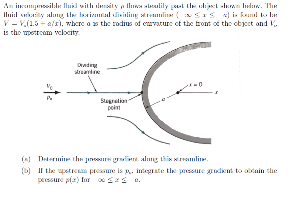 Solved An incompressible fluid with density ρ flows steadily | Chegg.com
