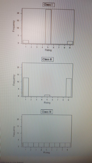 Solved Class l Rating Class II T 10 Ratng Class III Rating | Chegg.com