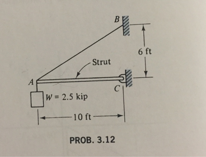 Solved Determine the tension in the cable and the tension or | Chegg.com