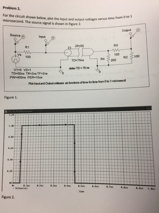 Solved For the circuit shown below, plot the input and | Chegg.com