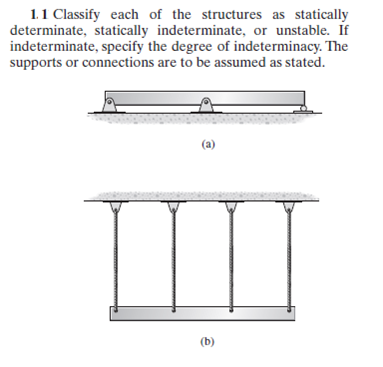 Solved 1.1 Classify each of the structures as statically | Chegg.com