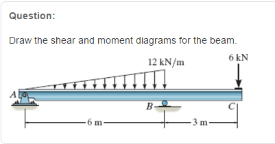 42 draw the shear diagram for the beam. mastering engineering