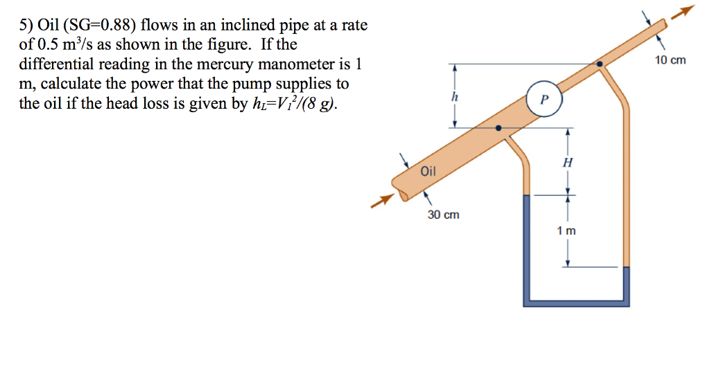 Solved Oil (SG = 0.88) flows in an inclined pipe at a rate | Chegg.com