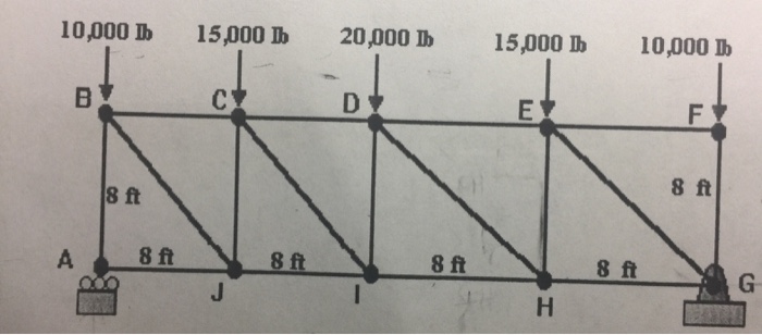 Solved The structure shown is a truss composed of axial | Chegg.com