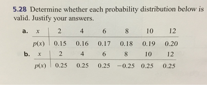 Solved 5.26 The probability distribution for the random | Chegg.com