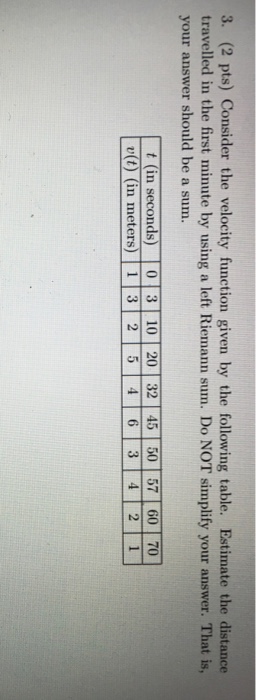 Solved Consider the velocity function given by the following | Chegg.com