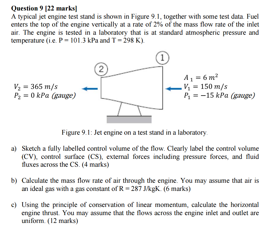 Solved A typical jet engine test stand is shown in Figure | Chegg.com