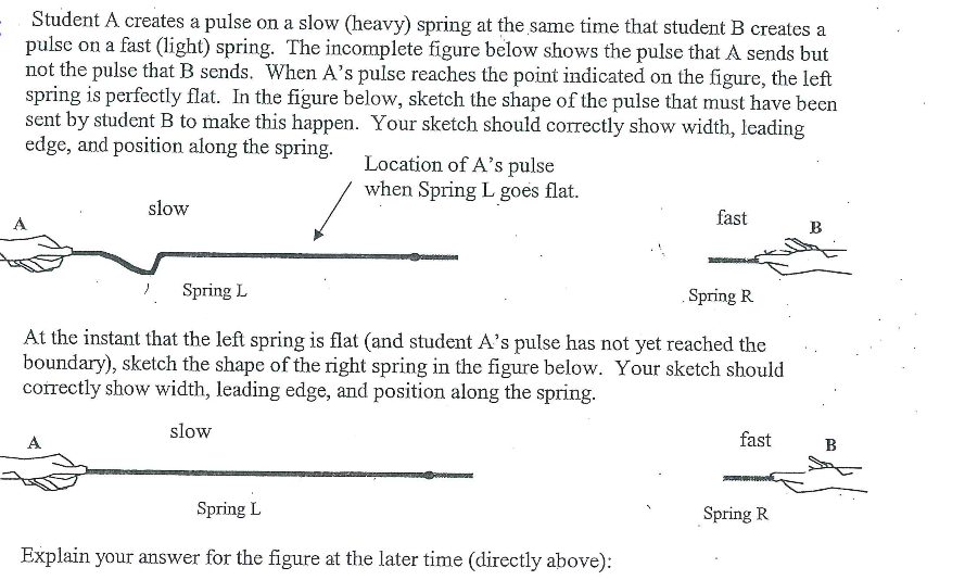 Student A creates a pulse on a slow (heavy) spring at | Chegg.com
