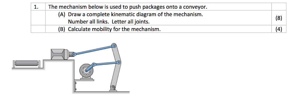 Solved 1. The mechanism below is used to push packages onto | Chegg.com