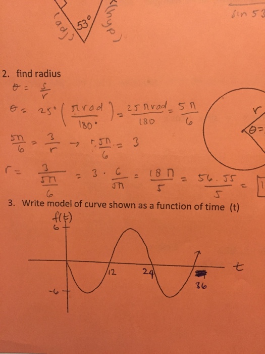 Solved Find radius Write model of curve shown as a function | Chegg.com