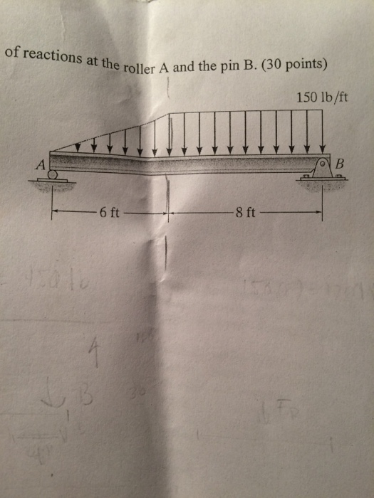Solved Determine the components of reactions at the roller A | Chegg.com