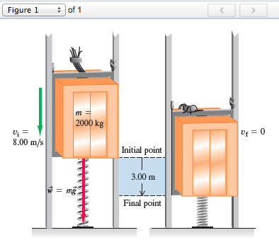 Solved A glider with mass m=0.200kg sits on a frictionless | Chegg.com