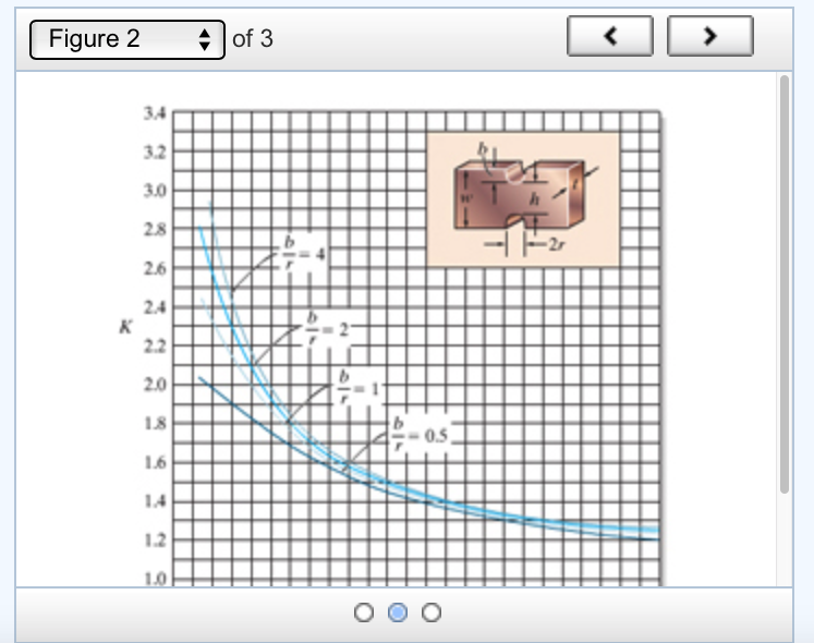 Solved Item 1 Learning Goal: To determine the | Chegg.com