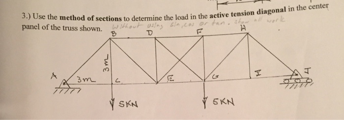 Solved Use the method of sections to determine the load in | Chegg.com