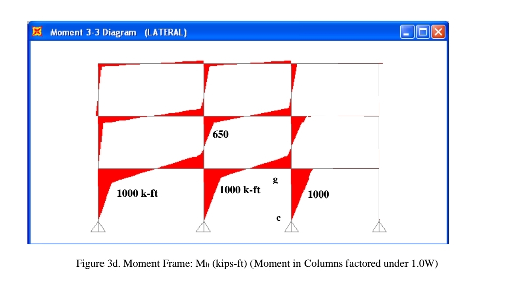 Problem 3 Beam-column in a Moment Frame Description | Chegg.com