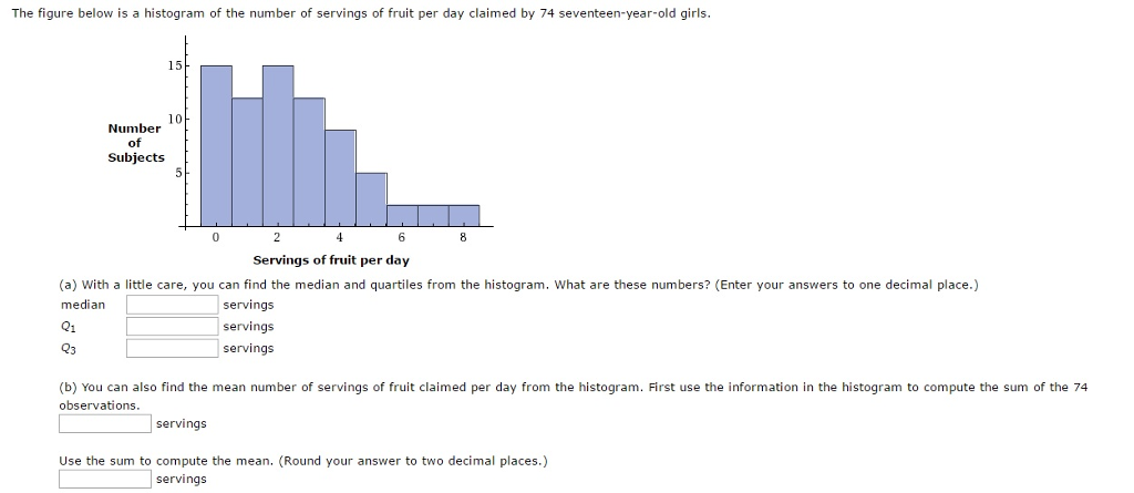 Solved The figure below is a histogram of the number of | Chegg.com