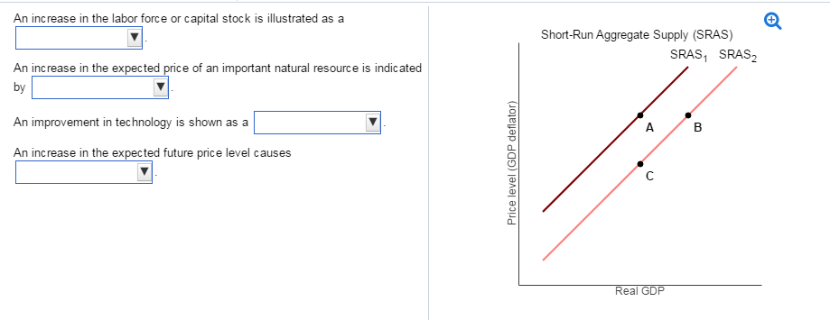Solved An increase in the labor force or capital stock is | Chegg.com