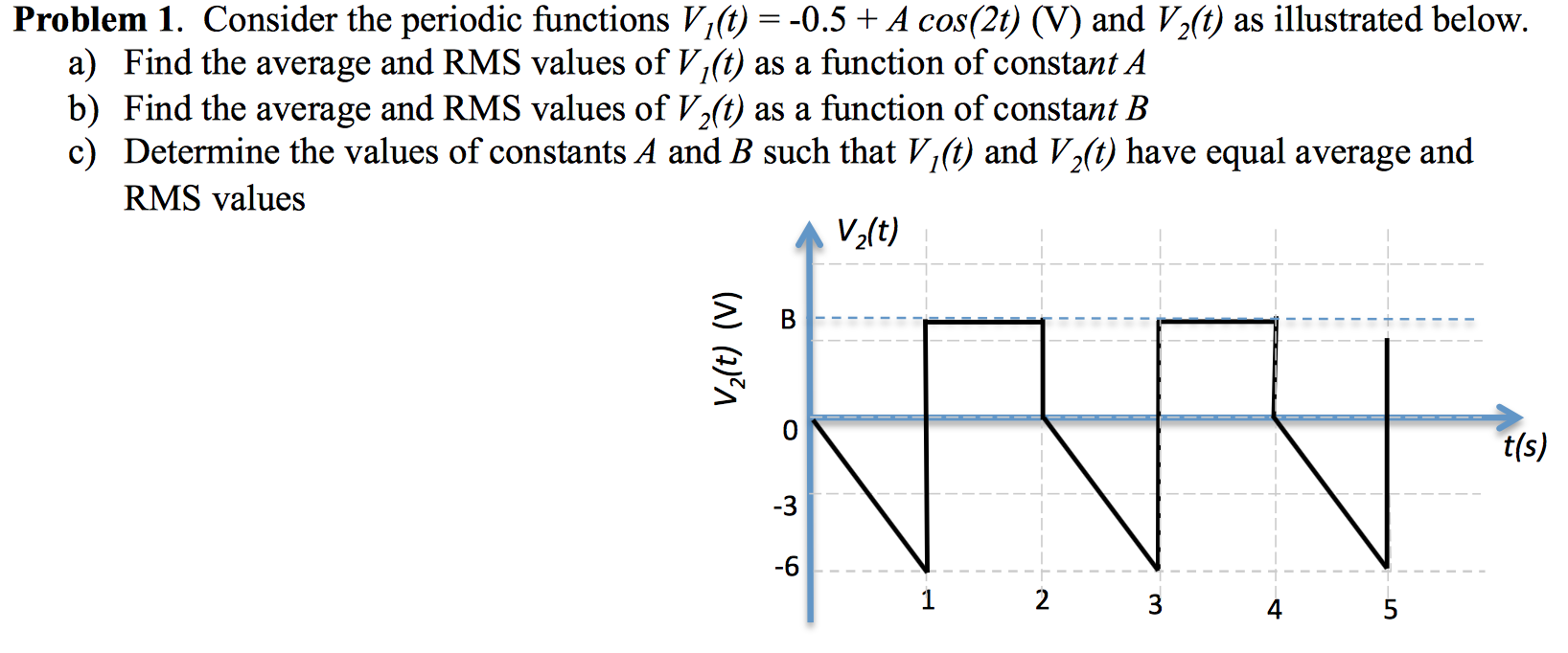 Solved Consider the periodic functions V_1(t) = -0.5 + A | Chegg.com