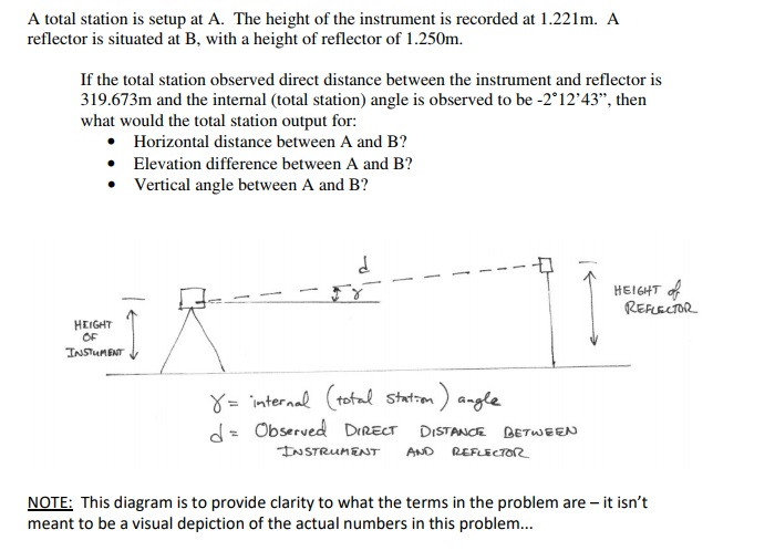 Solved A total station is setup at A. The height of the | Chegg.com