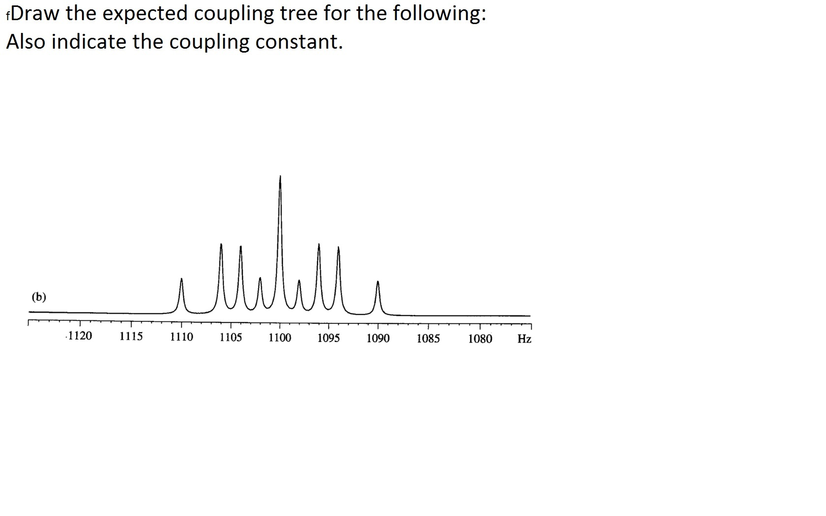 Solved Draw the expected coupling tree for the following: | Chegg.com