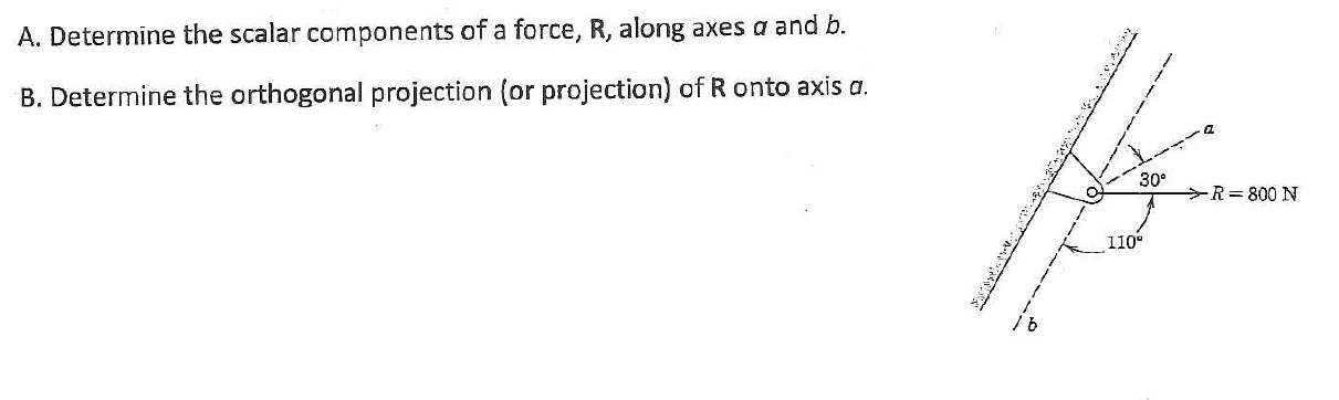 Solved A. Determine the scalar components of a force, R, | Chegg.com