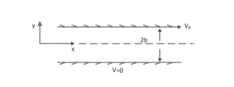 Solved Consider the steady-state 2D-flow of an | Chegg.com