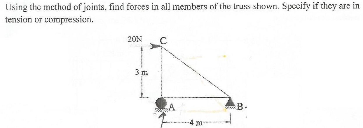 Solved Using the method of joints, find forces in all | Chegg.com