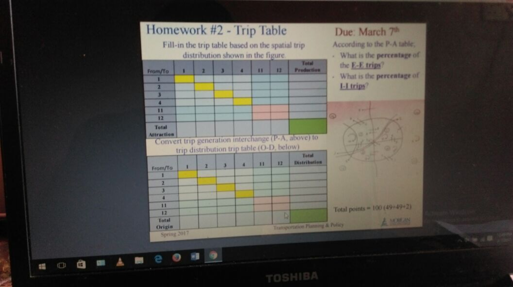 Homework #5 Trip Table Balancing Total points 40 (8 5 | Chegg.com