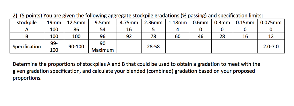 Solved You are given the following aggregate stockpile | Chegg.com