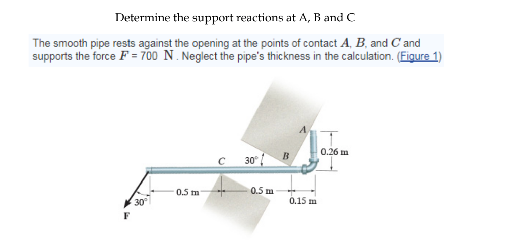 Solved Determine The Support Reactions At A B And C The