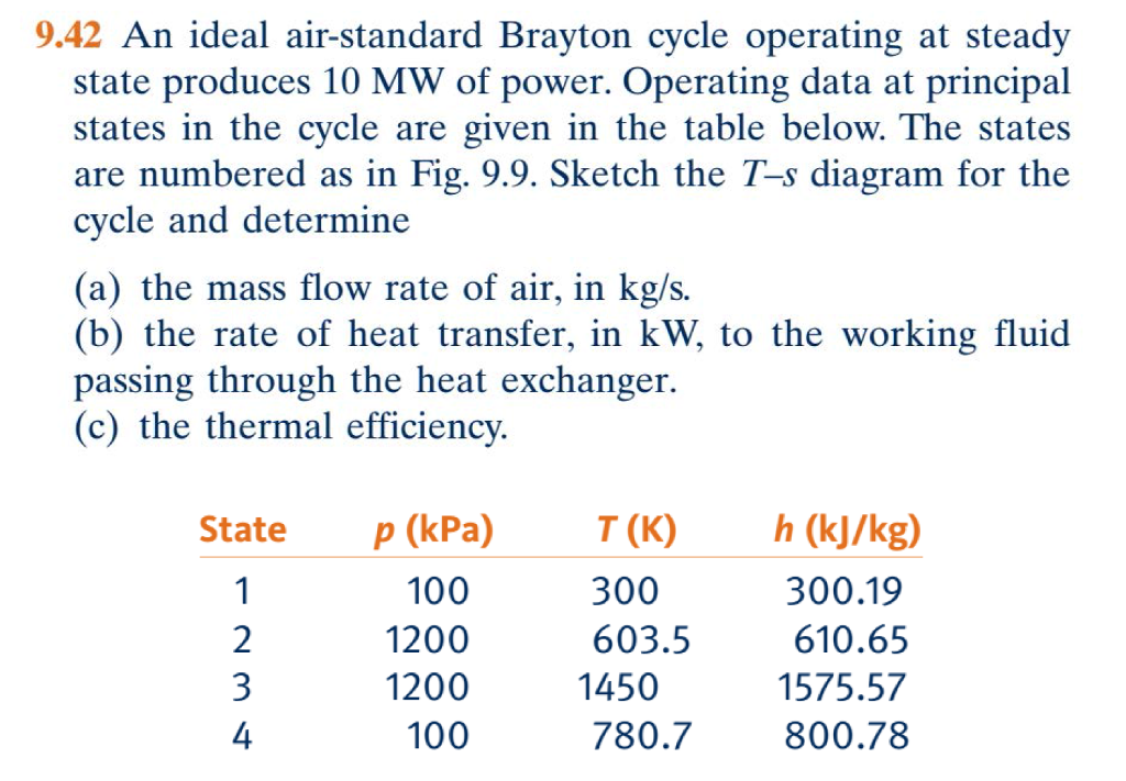 Solved 9.42 An ideal air-standard Brayton cycle operating at | Chegg.com