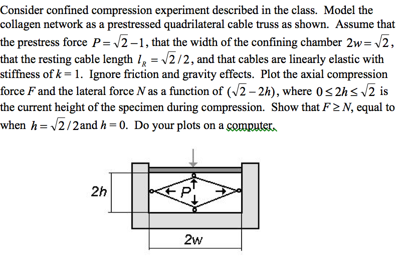 Consider confined compression experiment described in | Chegg.com