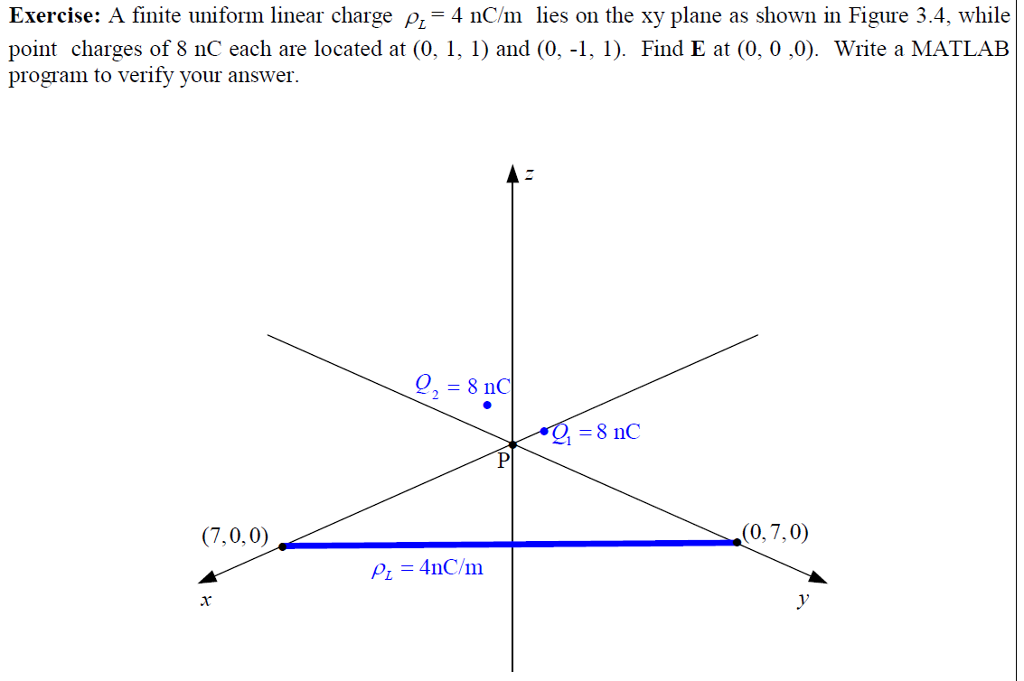 Solved A finite uniform linear charge rho_L = 4 nC/in lies | Chegg.com