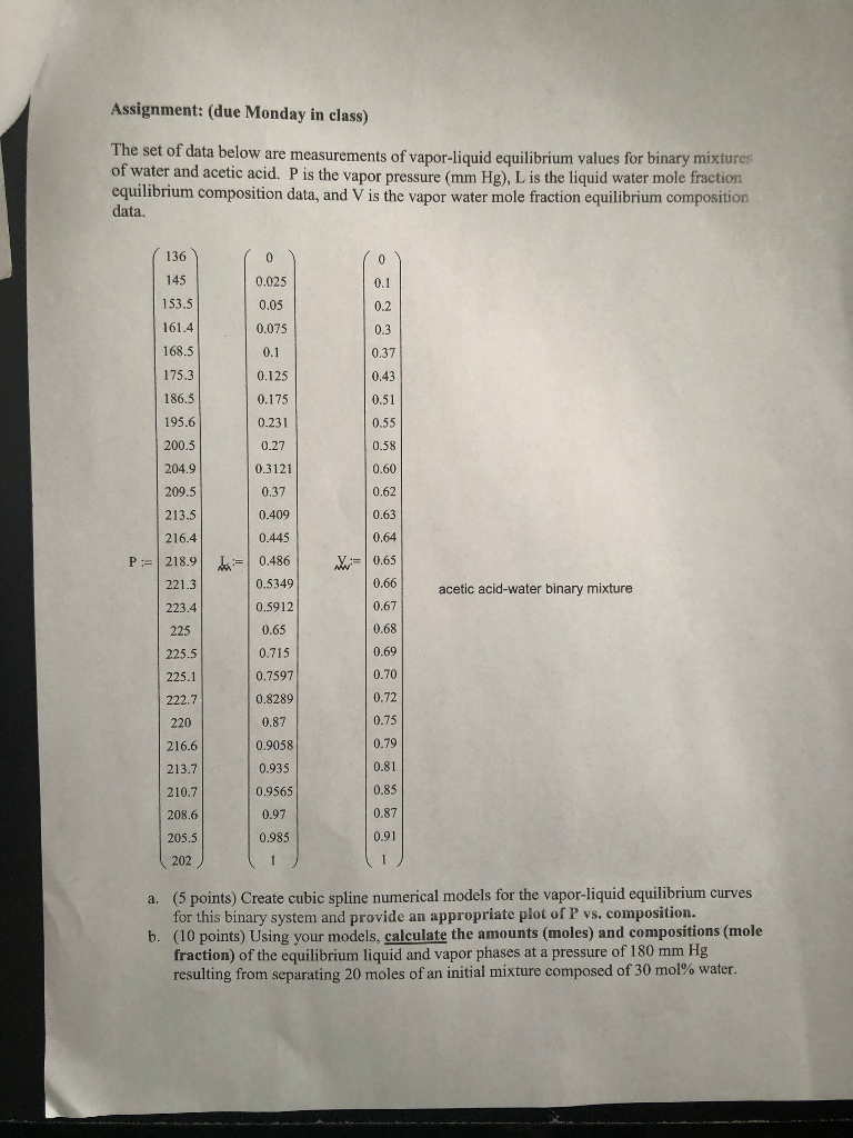 Solved Assignment: (due Monday in class) e set of data below | Chegg.com