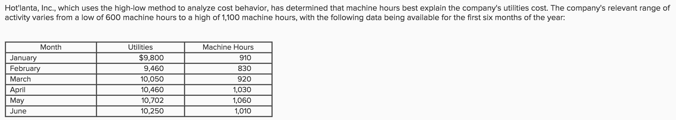 Solved 1.) The variable utilities cost per machine hour | Chegg.com