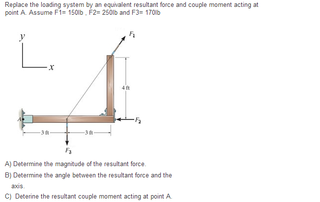 Replace the loading system by an equivalent resultant | Chegg.com