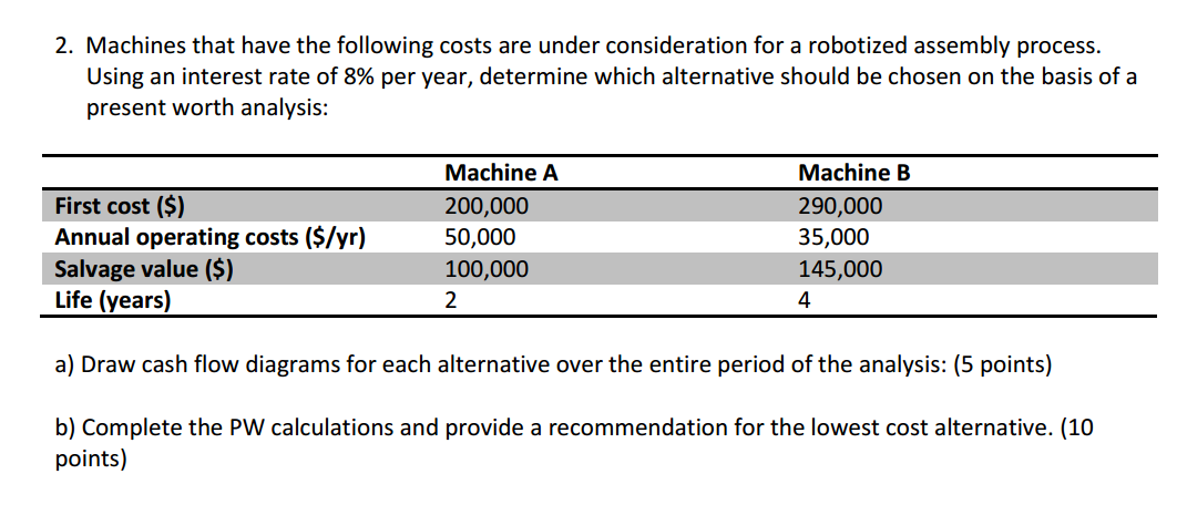 Solved Machines that have the following costs are under | Chegg.com