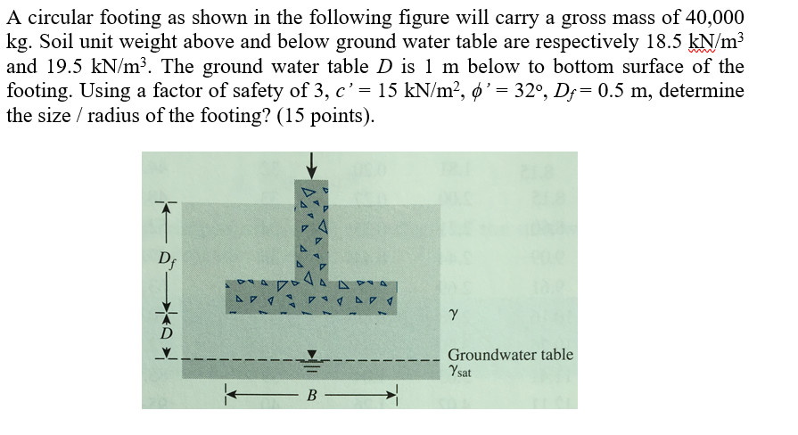 Solved A circular footing as shown in the following figure | Chegg.com