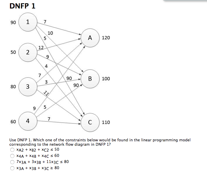 Solved Use DNFP 1. Which one of the constraints below | Chegg.com