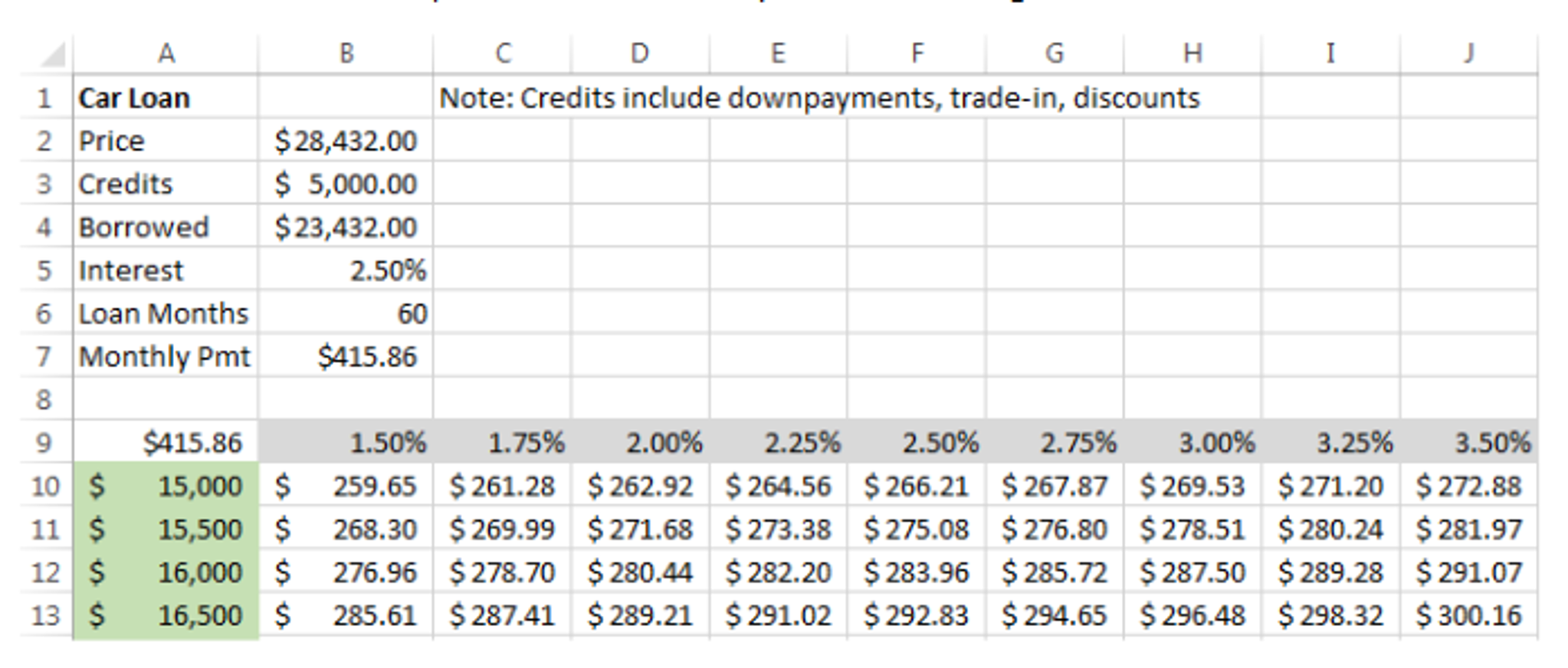 Solved Create a car loan data table (format as a data table) | Chegg.com