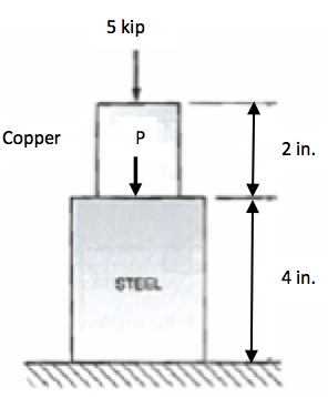 Solved A 5 kip load is placed upon a copper block which | Chegg.com